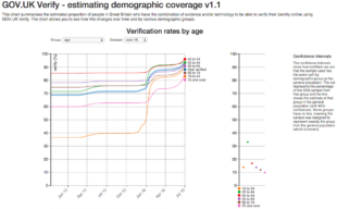 GOV.UK Verify: understanding who can be verified – Government Digital ...