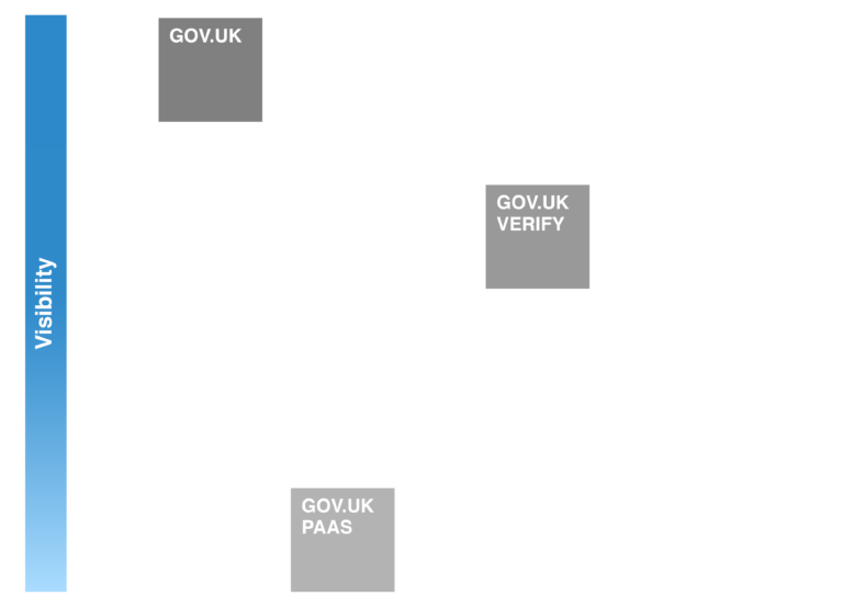 What GDS is for – Government Digital Service