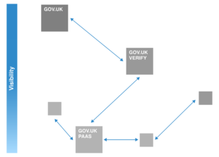 What GDS is for – Government Digital Service