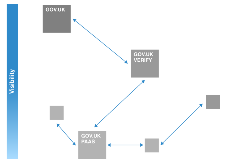 What GDS is for – Government Digital Service