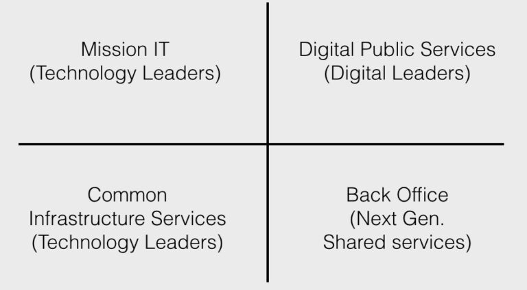 A GDS Story 2013 – Government Digital Service