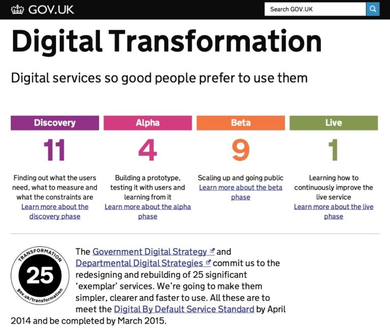 A GDS Story 2013 – Government Digital Service