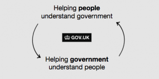 Building the GOV.UK of the future – Government Digital Service
