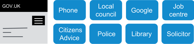 The importance of creating inclusive government services – Government ...