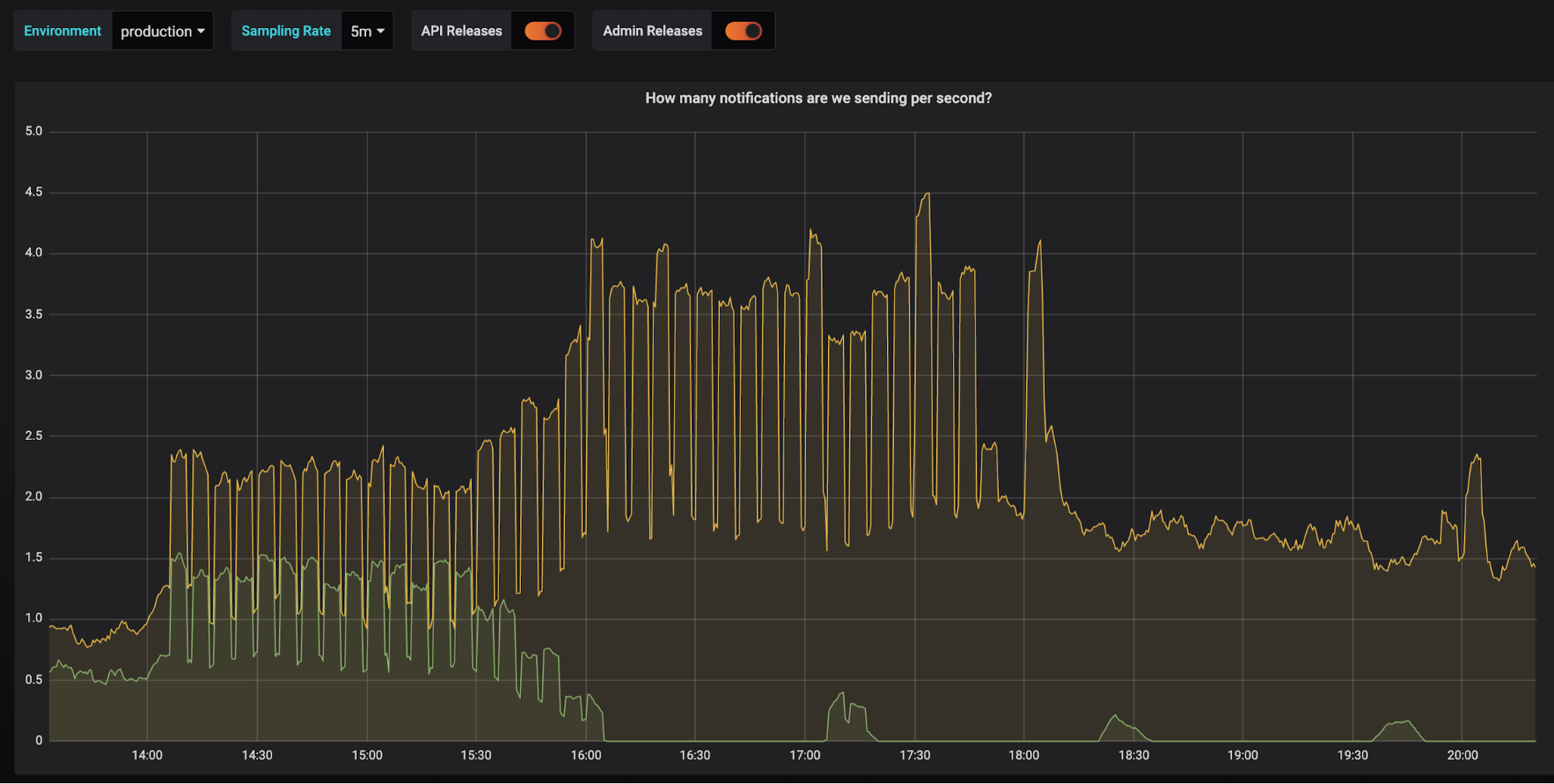 How GOV.UK Notify reliably sends text messages to users – Government ...