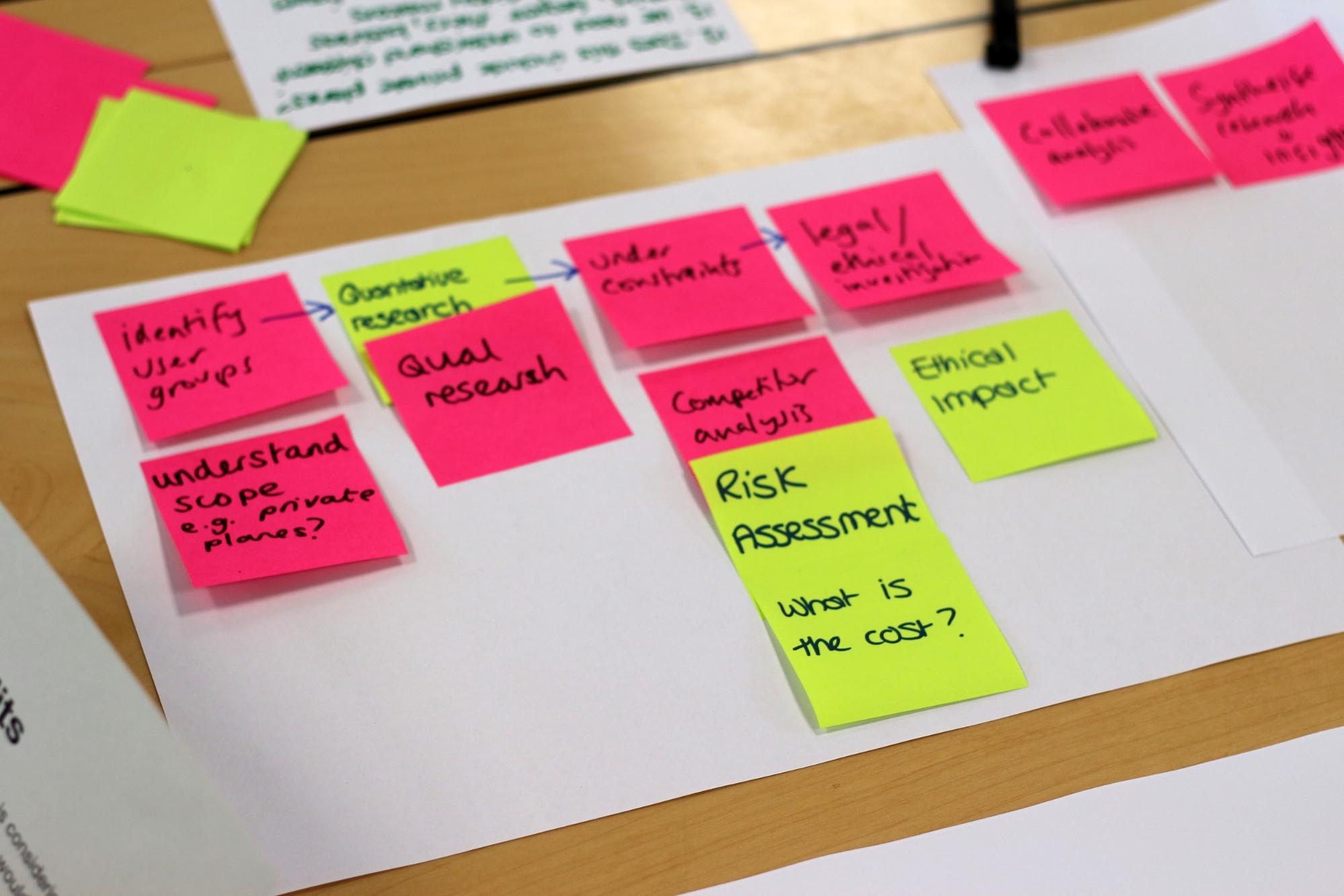 2020 – Page 3 – Government Digital Service