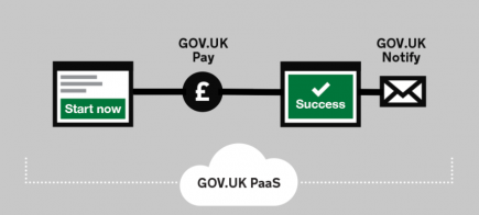 How Government as a Platform is meeting challenges posed by coronavirus ...