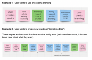 How we let GOV.UK Notify users set their own branding – Government ...